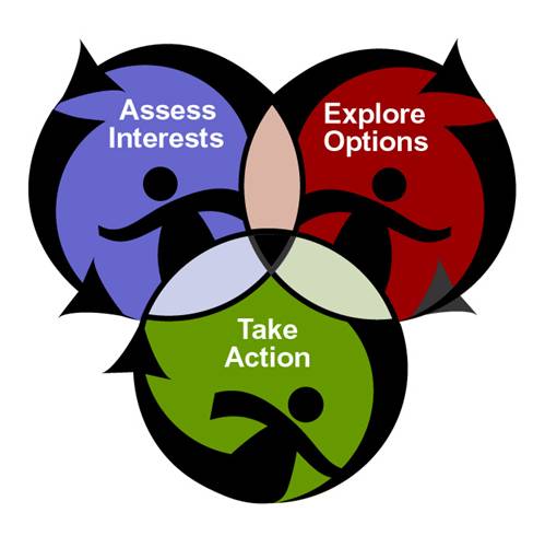 Workforce Development Division | WDD Services: Pathway to Recovery